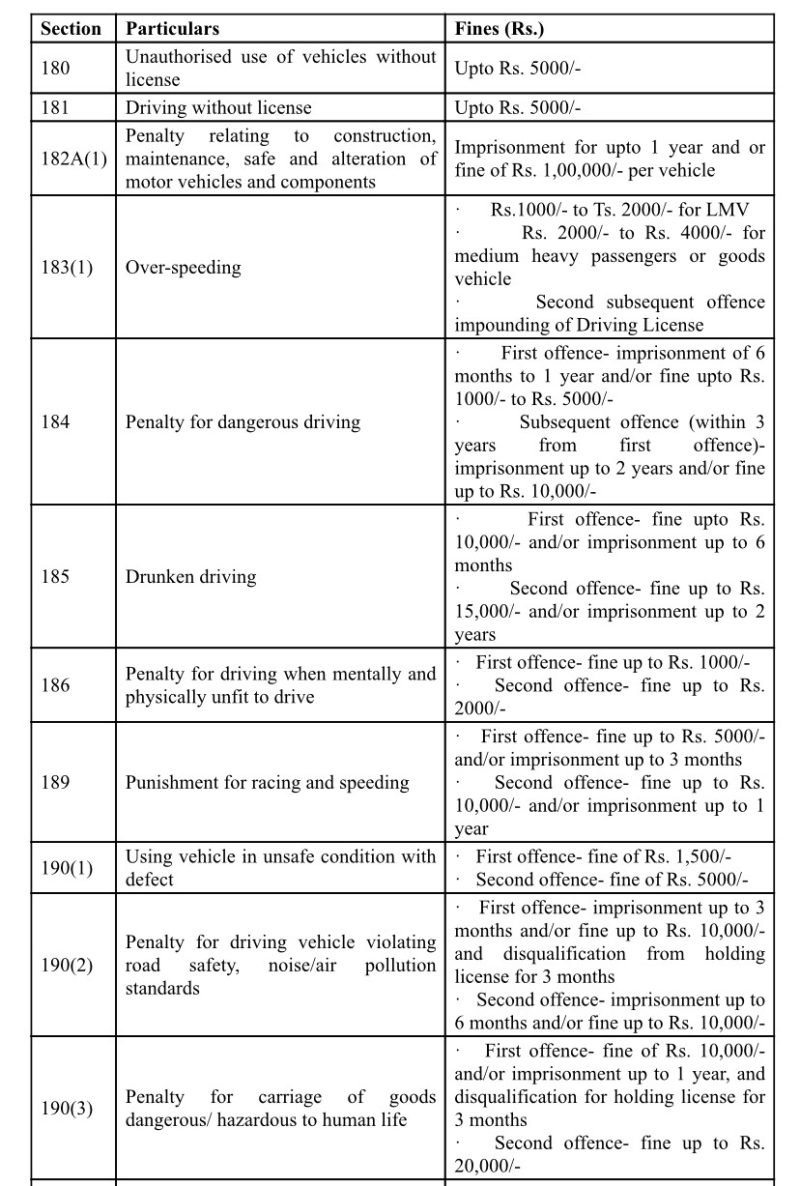 Nagaland Police notifies on motor vehicle offences and punishments ...