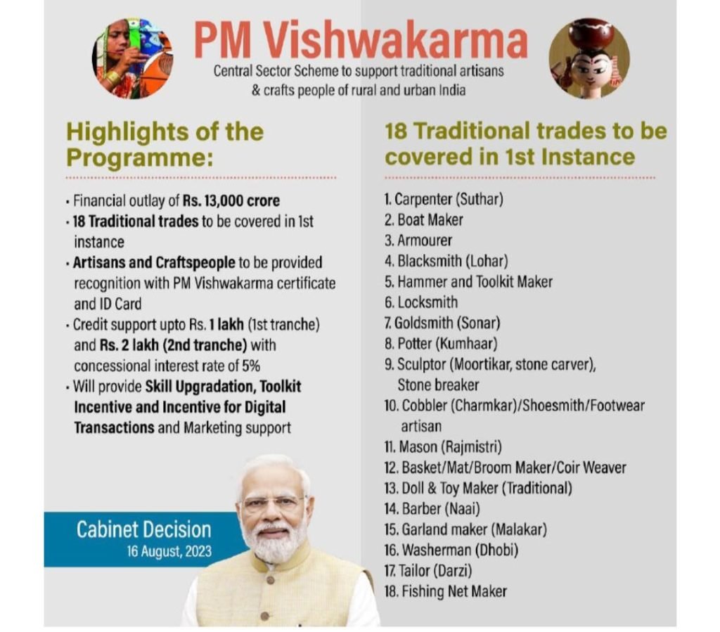 Pradhan Mantri Vishwakarma Shram Samman Yojana - Nagaland ...
