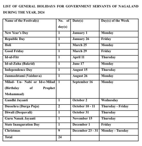 Nagaland Government declares holiday calendar for employees - Nagaland ...