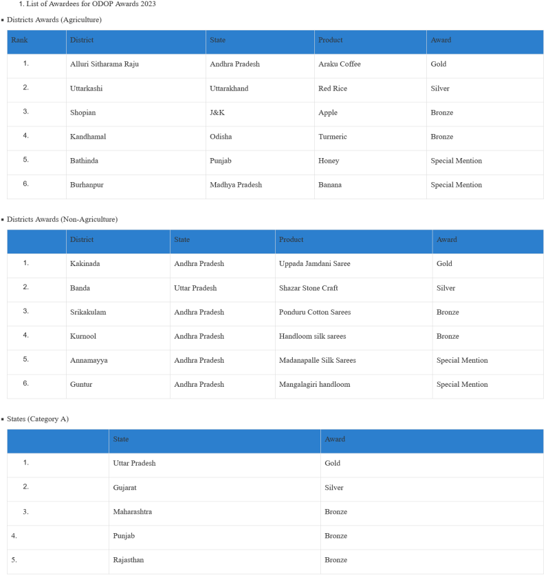 Aatmanirbhar Bharat Utsav 2024 inaugurated in New Delhi; ODOP Awards ...
