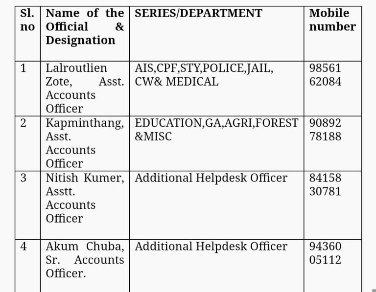 GPF subscribers informed on annual GPF statements - Nagaland ...