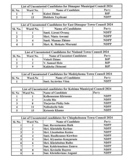 ULB elections 2024: Full list of 64 Uncontested Candidates - Nagaland ...