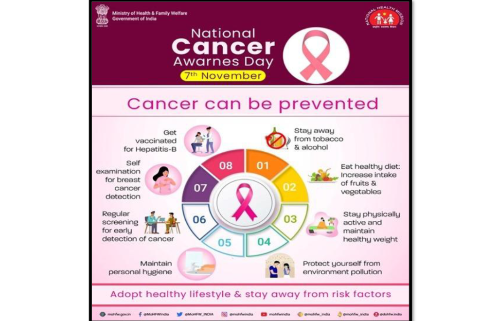 National Cancer Awareness Day: A Call to Action for Cancer Prevention ...