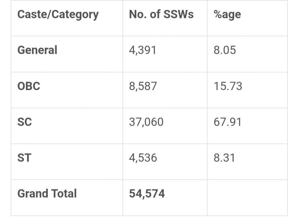 57,758 Sewer and Septic Tank Workers (SSWs) profiled: Ministry of ...