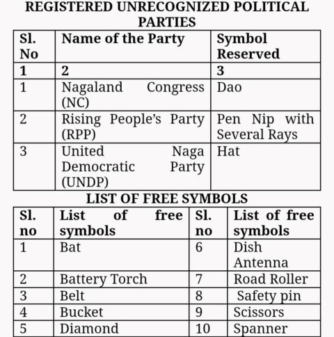 SEC notifies political parties and symbols - Nagaland TribuneNagaland ...